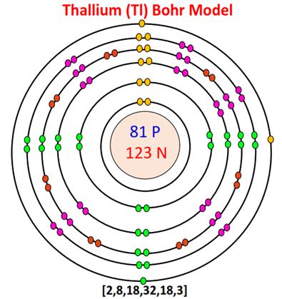 What Is The Bohr Model For Thallium Chemistry Qna