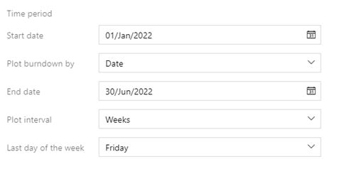 Configure Burndown And Burnup Widgets Azure Devops Microsoft Learn