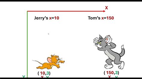 الجزء الثالث من لعبة توم جيري Youtube