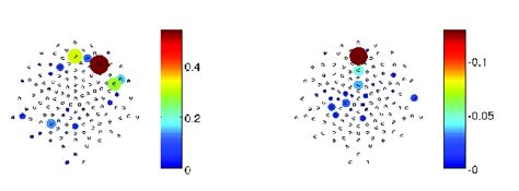 Classifying Brain Signals Seqamlab