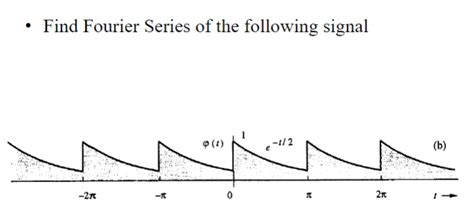 Solved Find Fourier Series Of The Following Signal Chegg