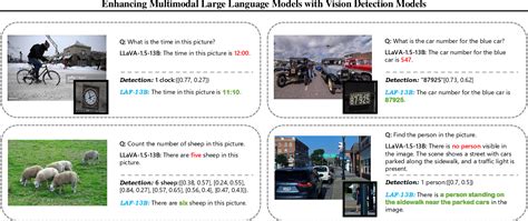 Enhancing Multimodal Large Language Models With Vision Detection Models An Empirical Study