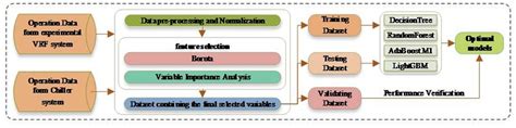 Fault Diagnosis Scheme For Refrigeration System Download Scientific Diagram