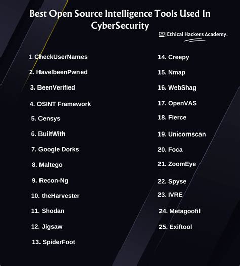 Best Open Source Intelligence Tools Used In Cybersecurity Via Ethical Ethical Hackers Academy