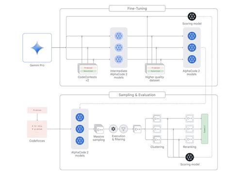 Debajyoti Roy On Linkedin “in The Future We See Programmers Making