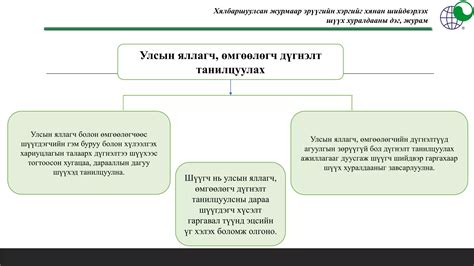 ХЯЛБАРШУУЛСАН ЖУРМААР ЭРҮҮГИЙН ХЭРГИЙГ ХЯНАН ШИЙДВЭРЛЭХ ШҮҮХ ХУРАЛДААНЫ ДЭГ ЖУРМЫН ТАНИЛЦУУЛГА