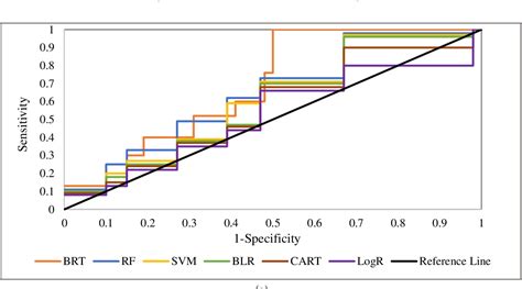 Figure 1 From Evaluating Machine Learning Based Approaches In Land Subsidence Susceptibility