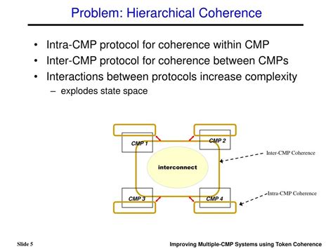 PPT Improving Multiple CMP Systems With Token Coherence PowerPoint Presentation ID 3032984
