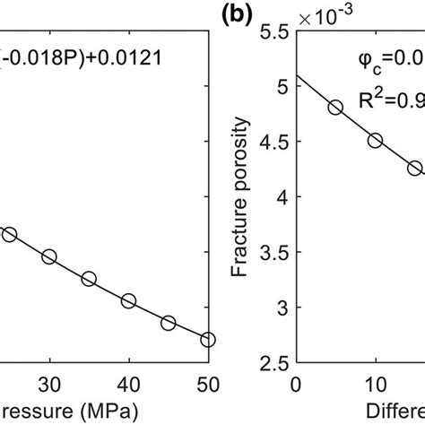 Inverted Variation Of A Fracture Aspect Ratio And B Fracture Download Scientific Diagram