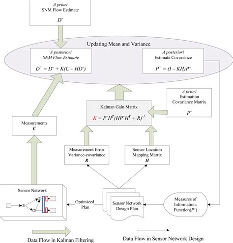 Sensors Special Issue Intelligent Sensors