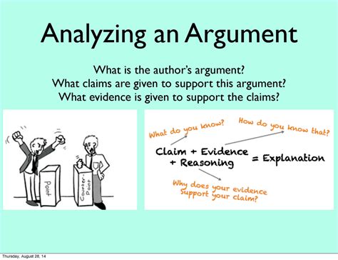 Analyzing An Argument Assessment