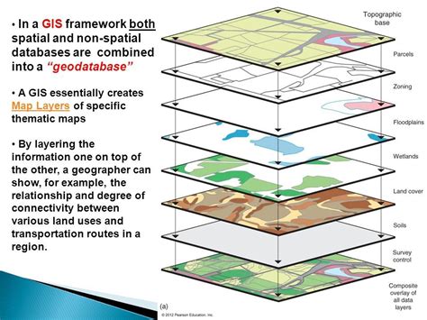 آشنایی با نرم افزار Arcmap نرم افزارهای مهندسی گروه مهندس پلاس