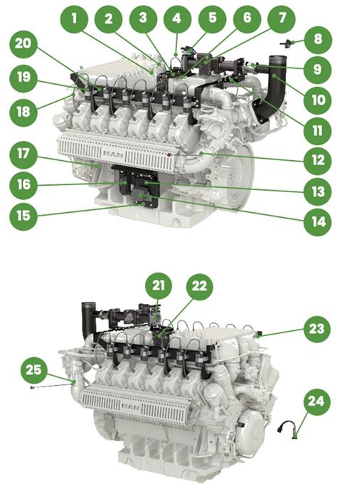 Complete Engine Control Kits Econtrols