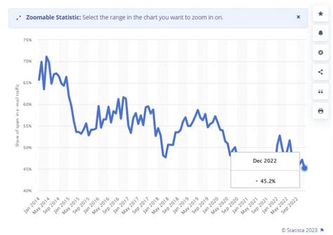 Blog Commenting And SEO Top Tips And Mistakes To Avoid