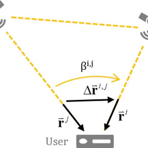 Signal Arrival Geometry It Is Determined By The Relationship Between Download Scientific
