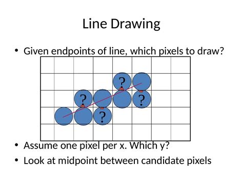 Graphics Pipeline Rasterization