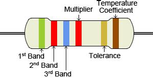 Resistor Calculator