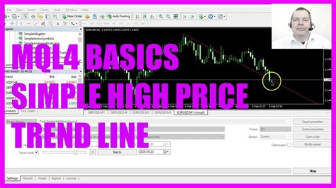Mql4 Tutorial Basics 89 Simple High Price Trend Line Youtube