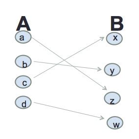 Discrete Mathematics Relation Flashcards Quizlet