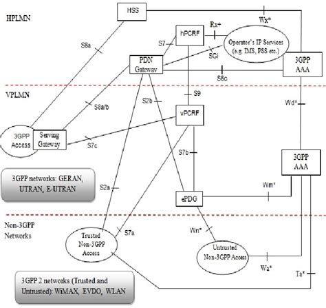 figure 2 from journal of emerging trends in computing and information sciences lte and lte a