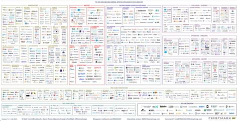Ai Analytics Data Machinelearning Shruti Mehta