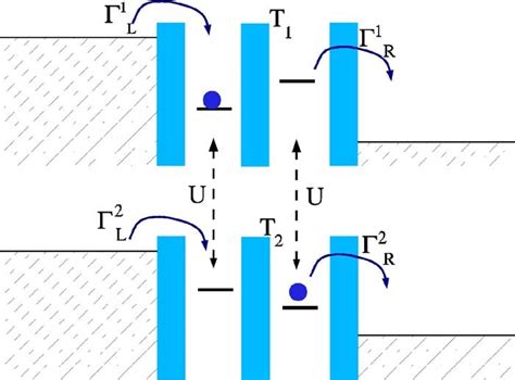 Color Online Transport Double Qubit Model Left Right Charge States In Download Scientific