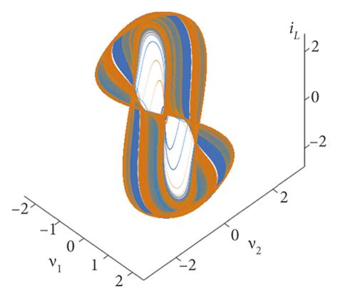 Brief Numerical Analysis Of Chaotic System 1 Considering Second Download Scientific Diagram