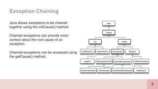 Java Exception Handling And Examples About It PPT