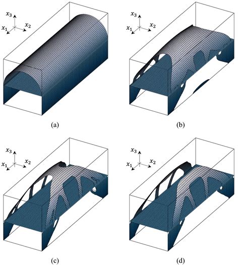 Evolution Of The Shape And Topology Of The Bridge Shaped Shell At A The Download Scientific