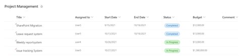 Power Automate Create An Html Table From Sharepoint List Enjoysharepoint
