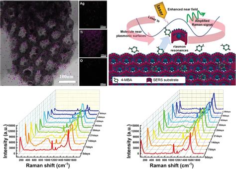Journal Of The American Ceramic Society Vol 107 No 7