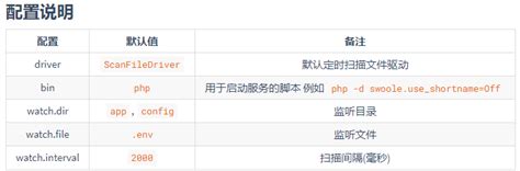 Hyperf如何热启动，热更新，更改代码自动重启 黑锦鲤 博客园