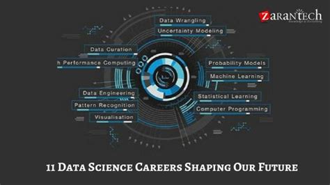 zarantech on linkedin datascience datascientist datascientists