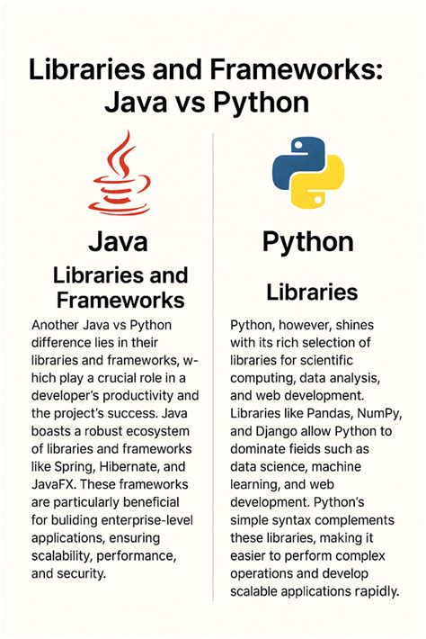 Java Vs Python Advantages Differences And Use Cases