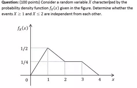 Solved Question 100 Points Consider A Random Variable X Chegg