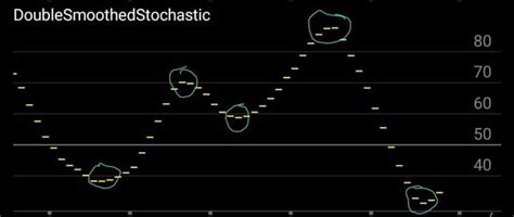 Daily Chart Indicator How To Determine If The Market Is Closed R Thinkscript