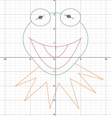 Using Math To Create Art Micds