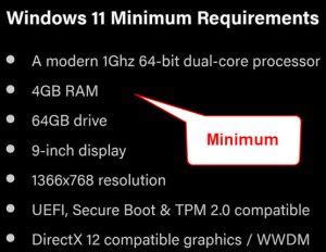 GB Vs GB RAM For Windows Differences