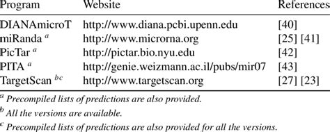 1 the considered mammalian target prediction algorithms and their