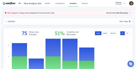 Alerting Userflow Documentation