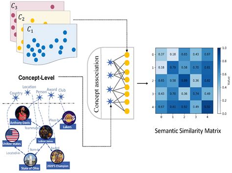 Explicit And Implicit Feature Contrastive Learning Model For Knowledge