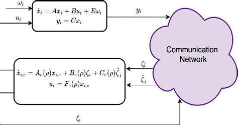 Figure 1 From Scale Free H2 Almost State Synchronization For Homogeneous Networks Of Non