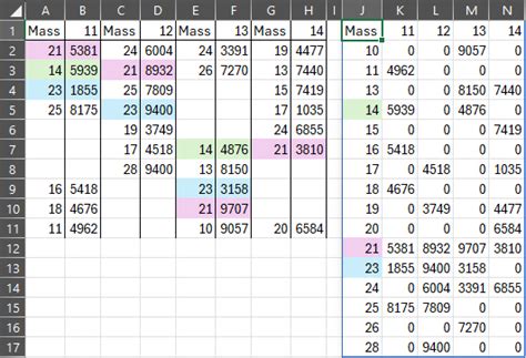 Arrays How Do You Combine Multiple Column Pairs Into One Table With