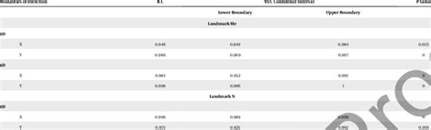 Part 2 Interobserver Reliability Intraclass Correlation Coefficients