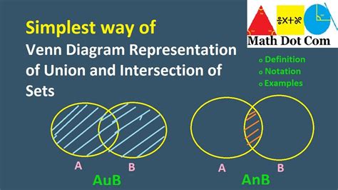 Intersection Diagram