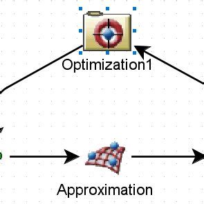 Optimization Algorithm Settings Download Scientific Diagram