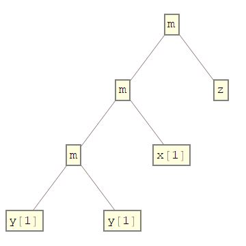 Graphics How Can I Make TreeForm Think Some Elements Are Atomic