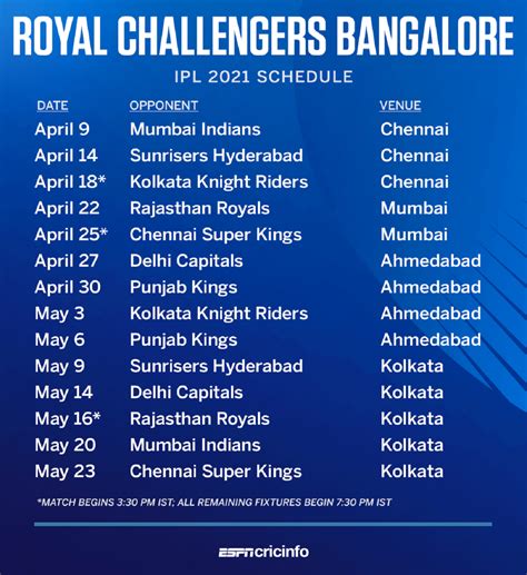 Royal Challengers Bangalore Ipl 2021 Full Schedule
