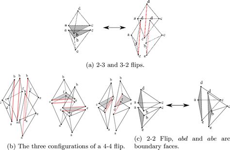 Figure 2 From Parallel Adaptive Anisotropic Meshing On Cc Numa Machines