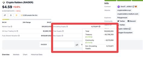 Tokenomics Digging Deeper On Supply Nat Eliason Nat Eliason